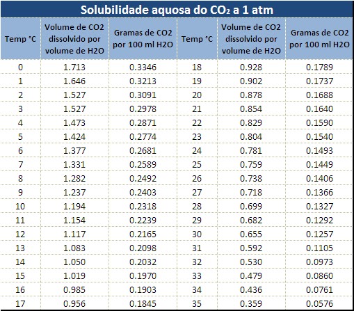 BREJA do BREDA: Desmistificando o medo do priming