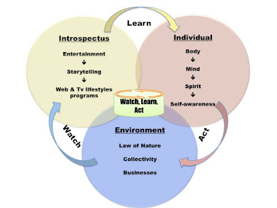 Introspectus: a spiritual quest and documentary through the Himalayas