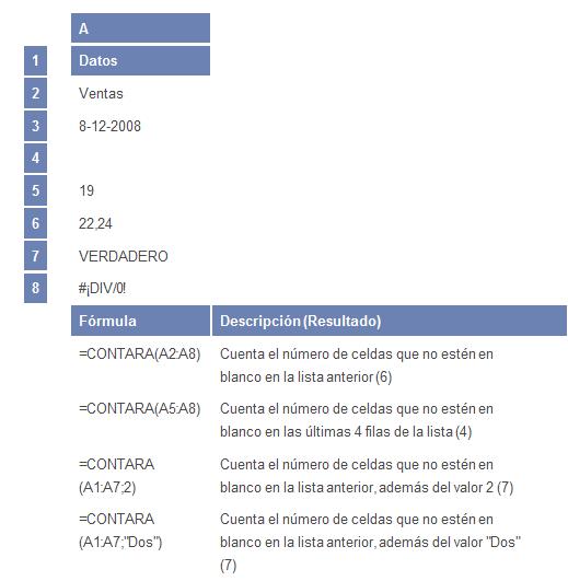 Informática Las Nieves 4ºS: estructura de fórmula CONTAR.SI(rango ...