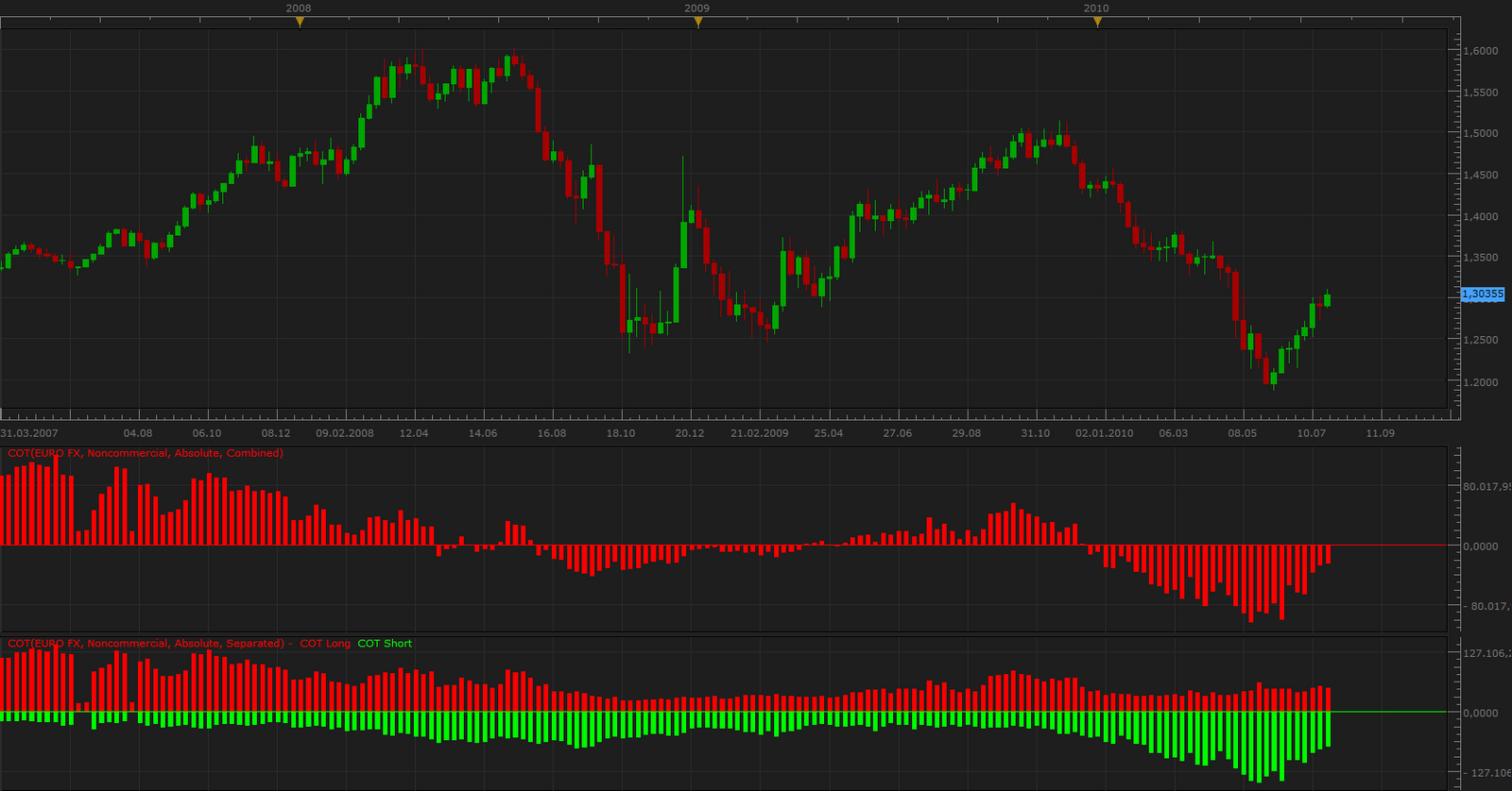 The Market Cycle: Commitments of Traders (COT) indicator The Market Cycle: Commitments of Traders (COT) indicator