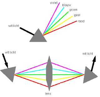 Mijmeringen: januari 2009
