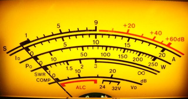 CW4EVER: S-meter