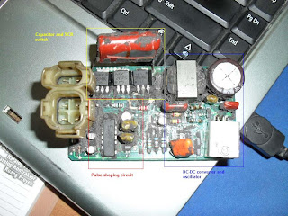 Info Manual: DC-CDI anatomy