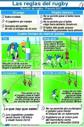 CENTAUROS DE TACNA RUGBY CLUB: APRENDIENDO A JUGAR RUGBY. (Parte I)