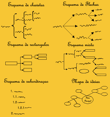 Educação em Perspectiva: SOBRE ESQUEMAS E RESUMOS