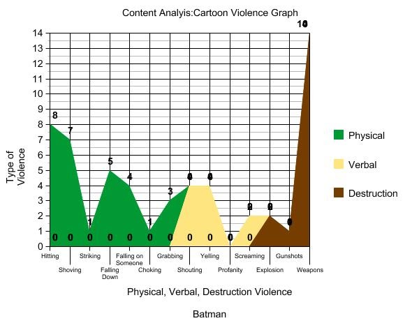 Interpreting Concepts And Conclusions Blog 4 Media Violence On Television 