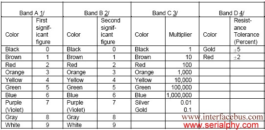 ELECTRONICS FOR YOU: Datasheets