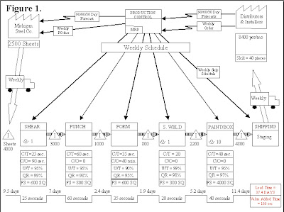 Lean Six Sigma - Services et Supply Chain: Comment utiliser la value ...