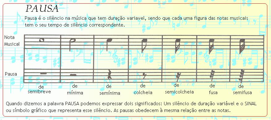 SONS e PAUTAS: RITMO