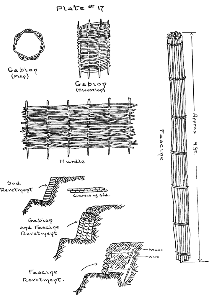 A Woodsrunner's Diary: Fascines and Fascine Knives.