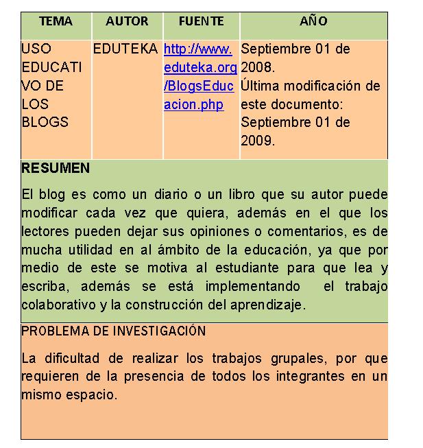 CLIC AL APRENDIZAJE: FICHA RAE
