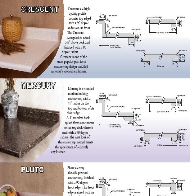 Renovating New York`s buildings one kitchen at a time: Post Form ...