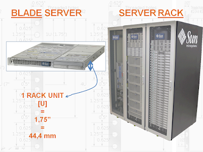Blog do Marco: Quero orçar um cluster: em que devo pensar?