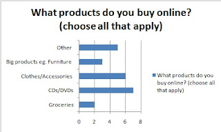 Alisha IT blog: Online Shopping