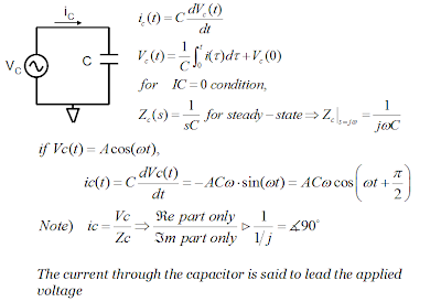 Insights (bio to rf - models and designs): Capacitor/Inductor voltage ...