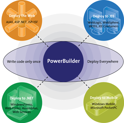 darconio: Power Builder 8