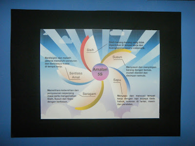 JK Latihan 5s: Lagi gambar contoh amalan 5s.