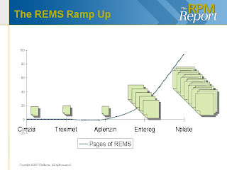 The IN VIVO Blog: The REMS Pioneers: Amgen’s Nplate Sets Another New ...