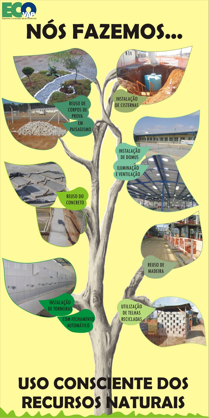 ECOVAP em Comunicação+Social: Uso Consciente dos Recursos Naturais