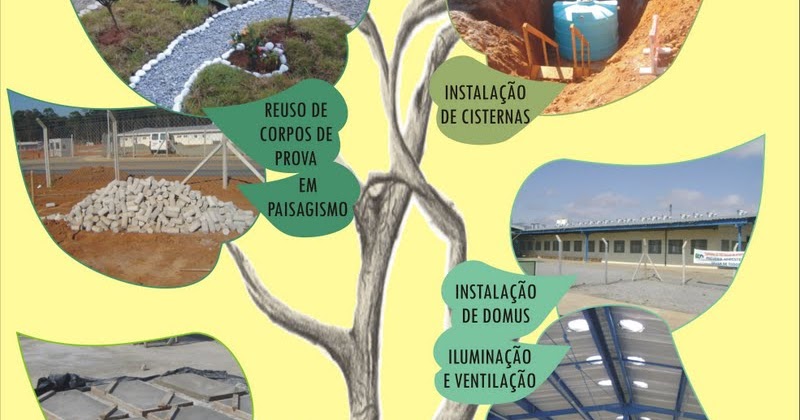 ECOVAP em Comunicação+Social: Uso Consciente dos Recursos Naturais