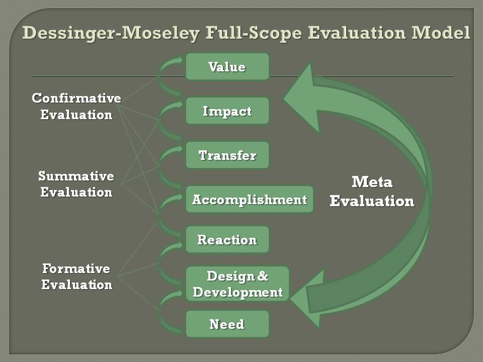 Jenny Arledge's ETEC 561 Blog: Section 3: Evaluating, Implementing and ...