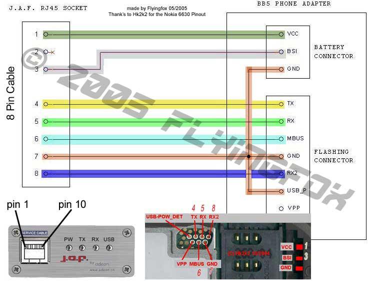 Pinout 5130 Consulta - Clan GSM - Unión de los Expertos en Telefonía ...