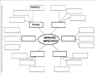 ASPIRE: Managing Impulsivity
