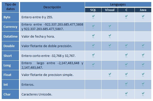 Lógica Computacional Lenguajes De Programación Tipos De Datos