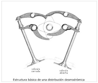 MECANICA DIESEL: DISTRIBUCION DESMODROMICA