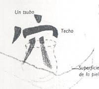 Masaje y arte corporal: Tsubo o punto energético