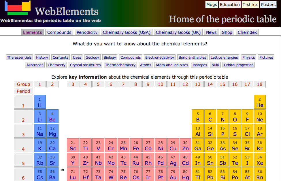 The Best Online Periodic Tables - Something for Every Student