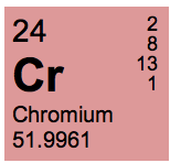 Google Chrome OS Notebooks and Education: What Cr-48 Means for Classrooms