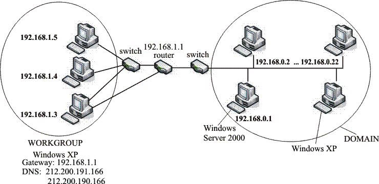 Router: How router works?