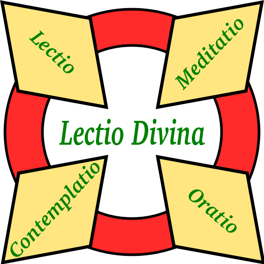 Lectio Divina: El método de la Lectio Divina y sus 10 pasos metodológicos.