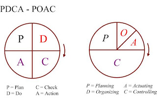 YUsuccess BloG: Prinsip-prinsip Management