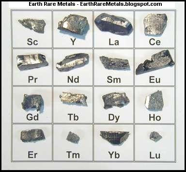 Earth Rare Metals | Types of Earth Rare Metals, Use of Earth Rare ...
