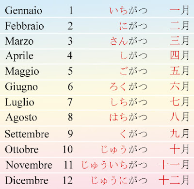 Arigatō Japan: Lezione 7 - I Mesi