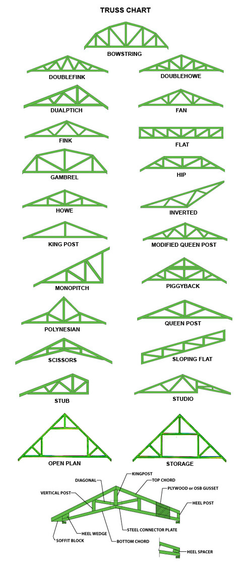 NAMI INTERIORS: Different Roofs & Roof Systems: