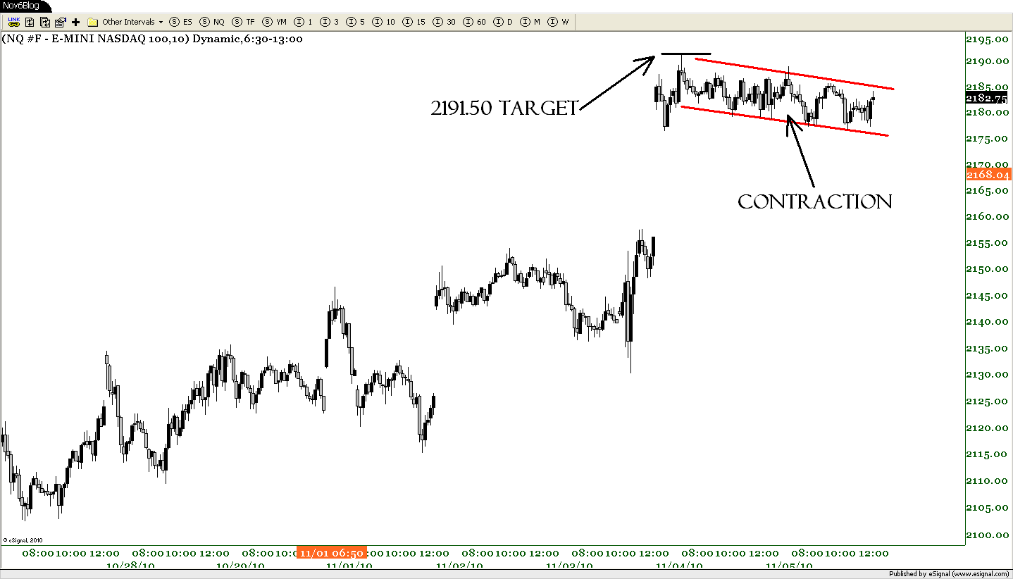 eMiniSchool.com: Market Condition Lesson