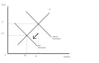 ECONOMICS and BS: Chapter 3: Market failure and government intervention.