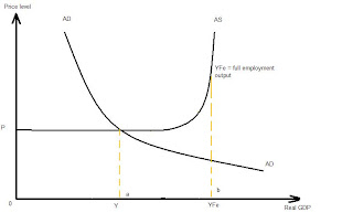 ECONOMICS and BS: Chapter 4. Aggregate demand and aggregate supply and ...