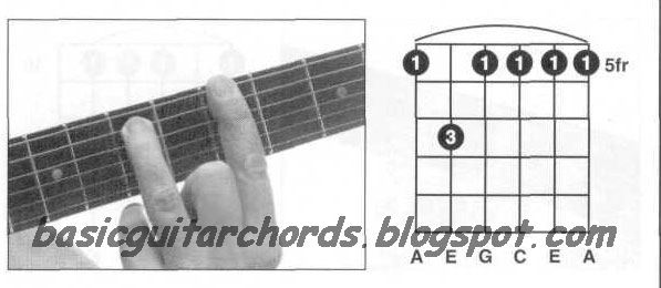 Basic Guitar Chords: Minor 7th--Am7 Guitar Chord