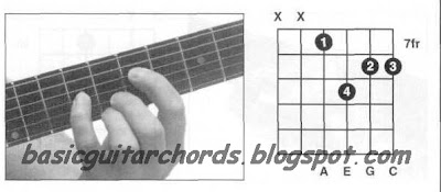 Basic Guitar Chords: Minor 7th--Am7 Guitar Chord