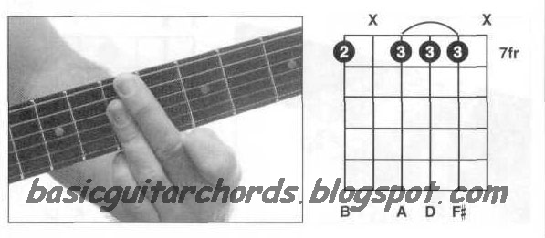 Basic Guitar Chords: Minor 7th--Bm7 Guitar Chord