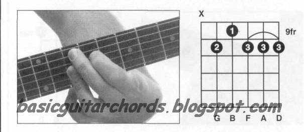 Basic Guitar Chords: 9th Chords--G9 Guitar Chord