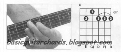 Basic Guitar Chords: 9th Chords--E9 Guitar Chord