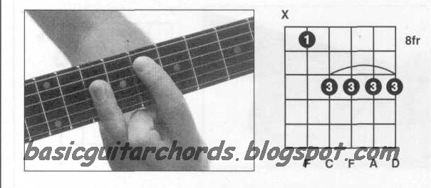 Basic Guitar Chords: 6th Chords--F6 Guitar Chord