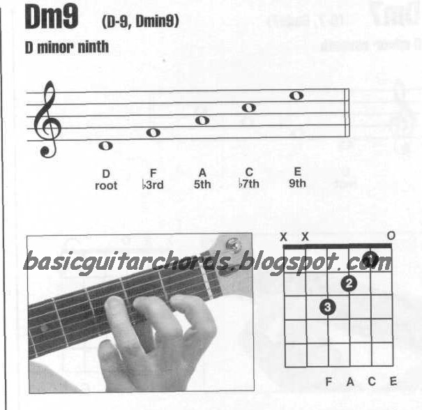Basic Guitar Chords: Minor 9th Chords--Dm9 Guitar Chord
