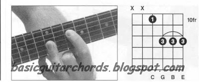 Basic Guitar Chords: Minor 9th Chords--Am9 Guitar Chord