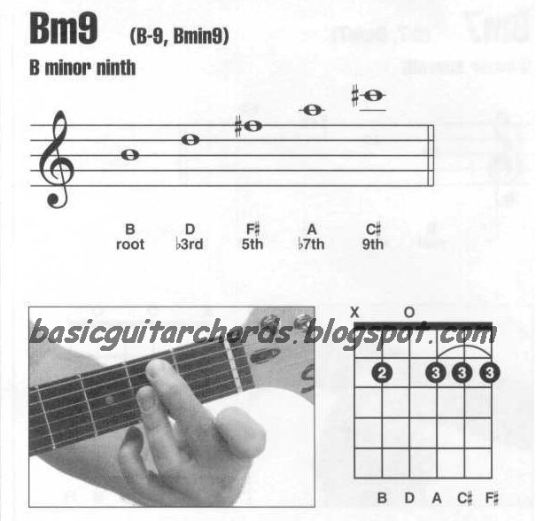 Basic Guitar Chords: Minor 9th Chords--Bm9 Guitar Chord
